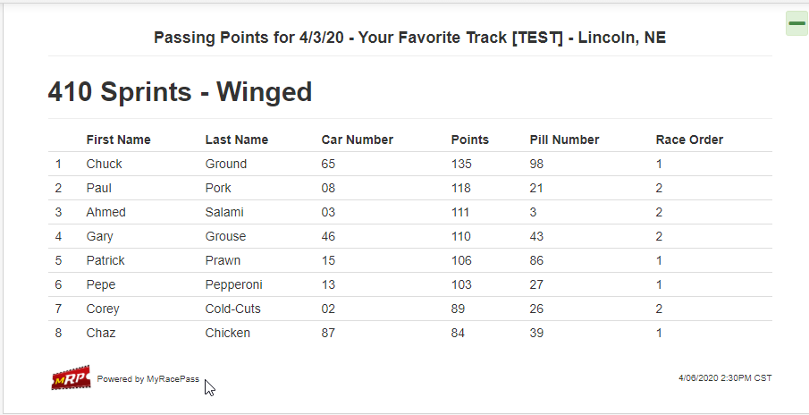 Passing Point Line-ups – MyRacePass Support
